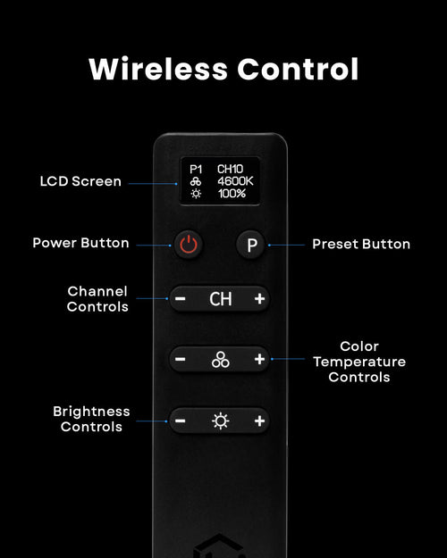 Studio Panel Lighting Kit | Premium & Portable LED Studio Lights